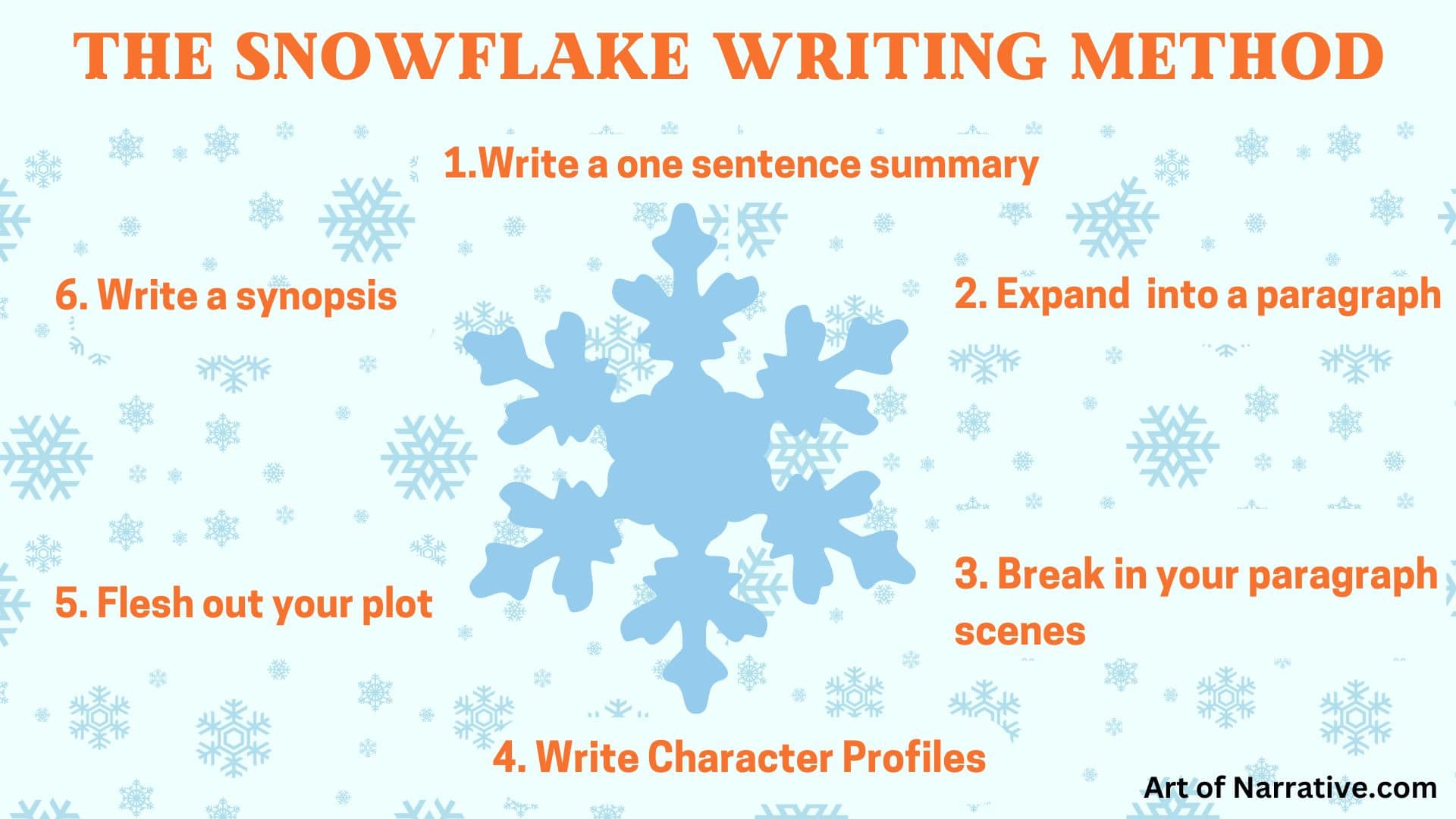 Step-by-Step Guide to the Snowflake Method - The Art of Narrative